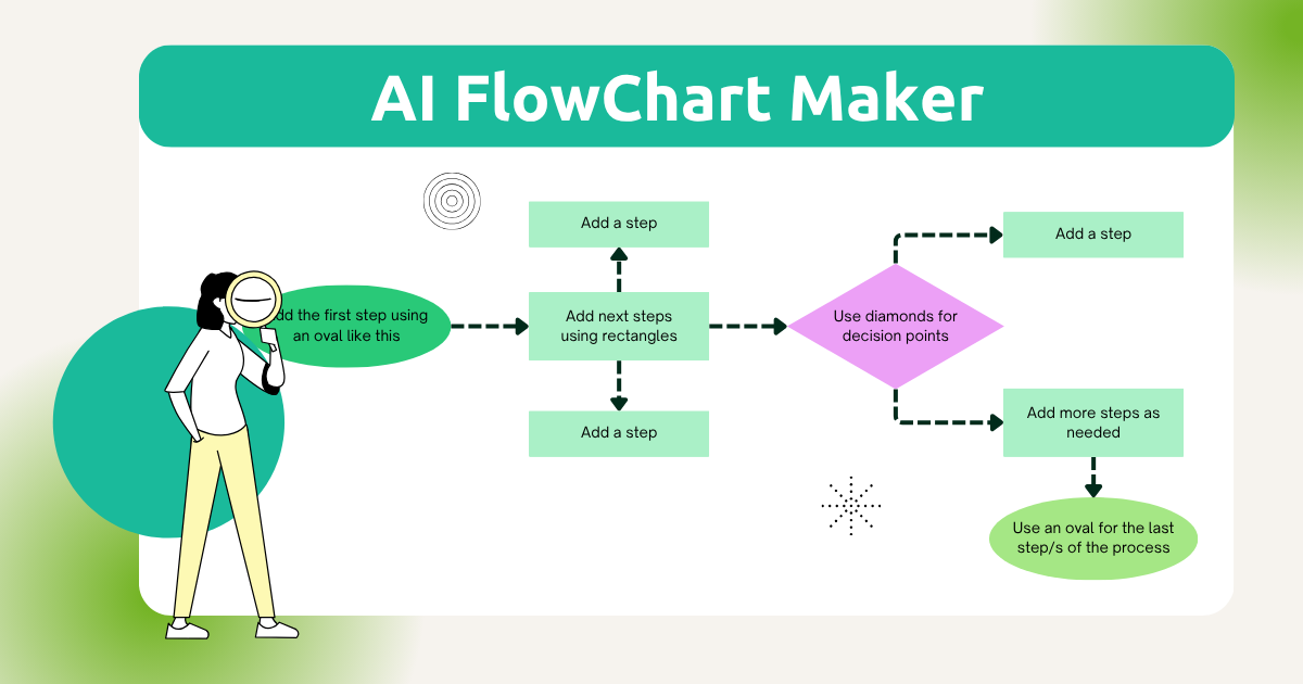 AI Flowchart Generator – Make Flowcharts from Text or Code